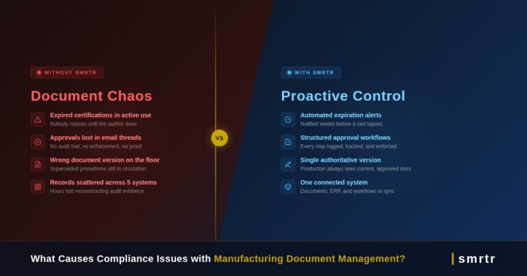 What Causes Compliance Issues with Manufacturing Document Management ...