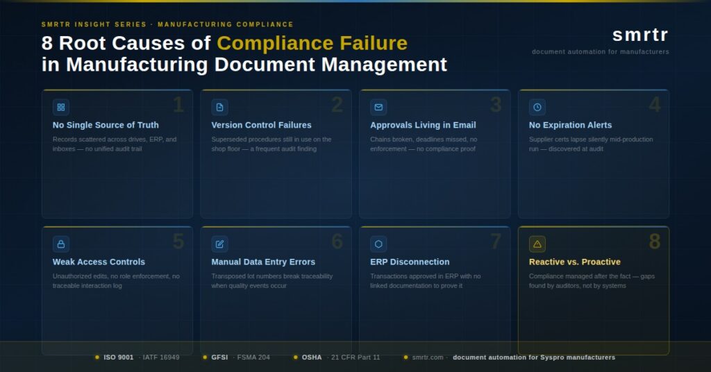 What Causes Compliance Issues with Manufacturing Document Management ...